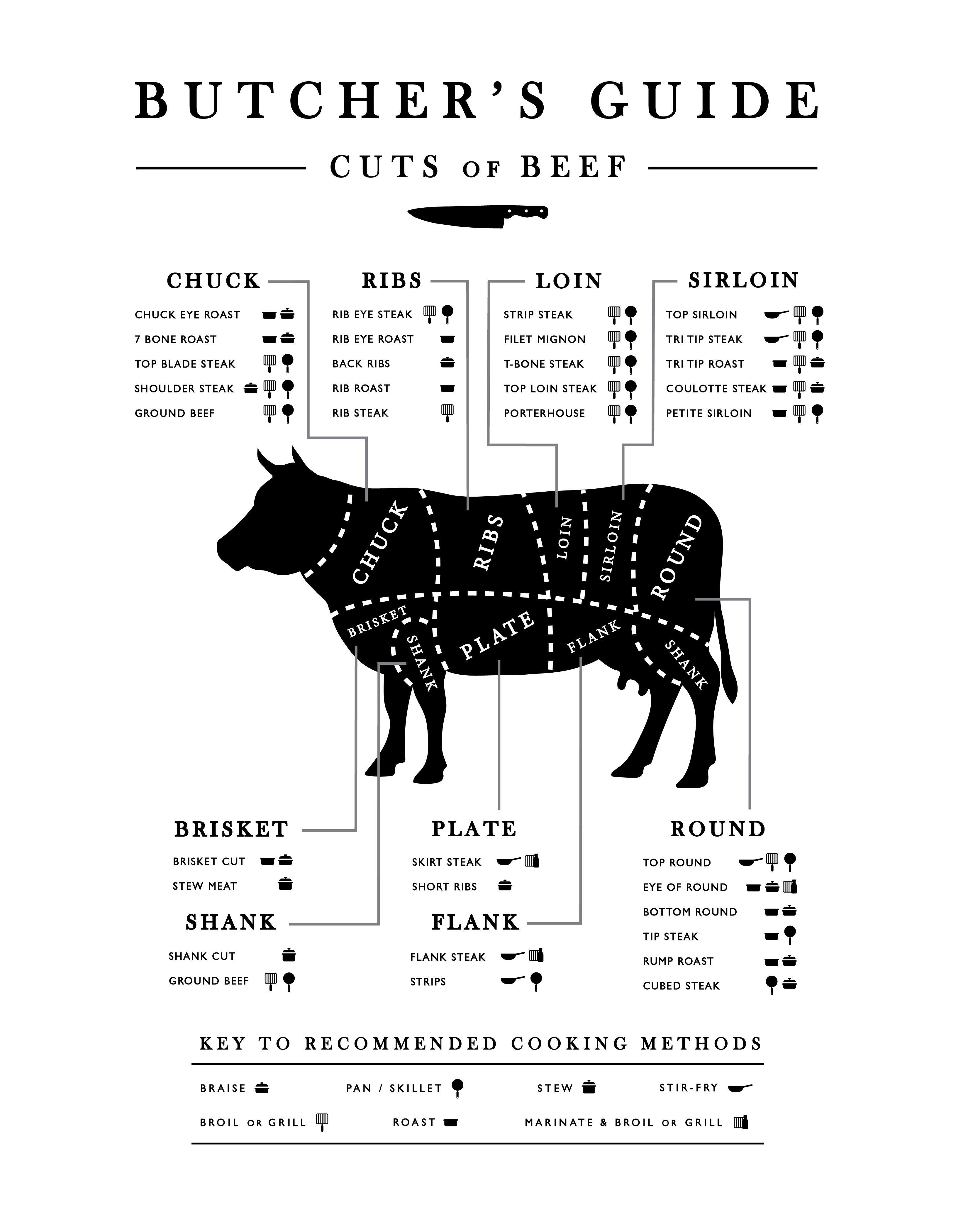 BBQ Beef Guide – Big Red Knives